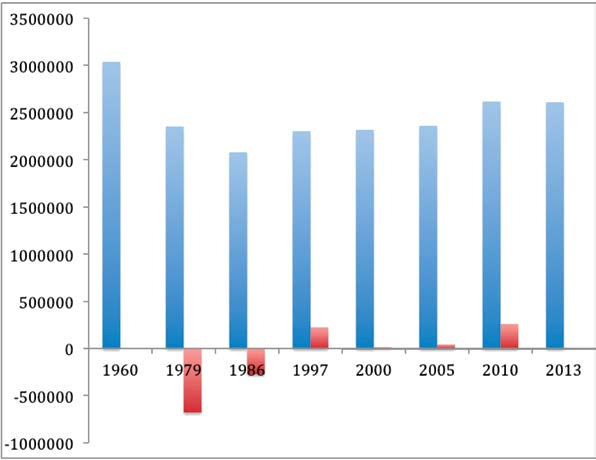 Analysis of the forest cover of Costa Rica Between 1960 and 2013 ...